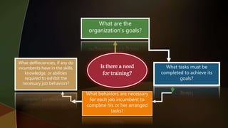 Employee training | PPTX