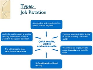 Employee training and development | PPT