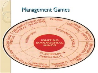 Employee training and development | PPT