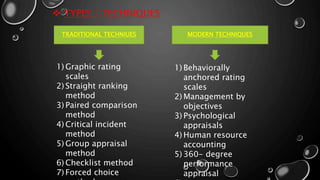 Employee training and development | PPT