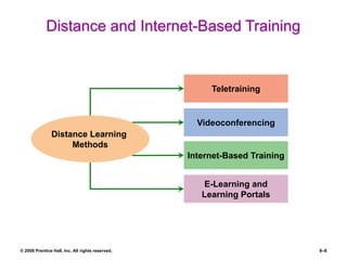 Employee Training and developme in organization nt.ppt