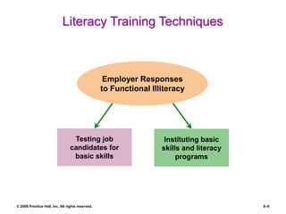 Employee Training and developme in organization nt.ppt