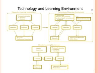 Employee training and development | PPT
