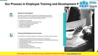 Employee Training And Development Proposal PowerPoint Presentation ...