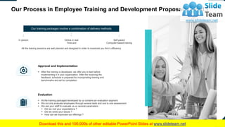 Employee Training And Development Proposal PowerPoint Presentation ...
