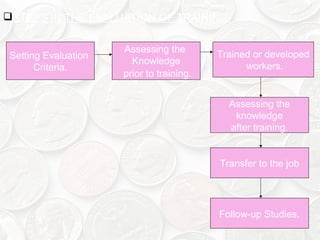 Employee training and mdp | PPT