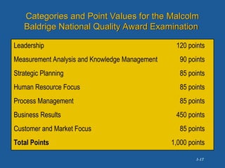 Employee Training & Development - Chapter 1.ppt