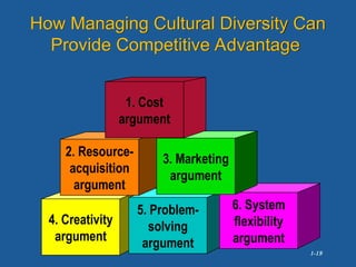 Employee Training & Development - Chapter 1.ppt