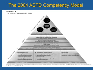 Employee Training & Development - Chapter 1.ppt