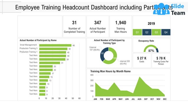 Employee Training Headcount Dashboard Including Participants | PPT