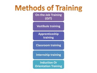 Employee training | PPTX