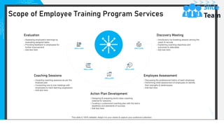 Employee Training Program Proposal PowerPoint Presentation Slides | PPT