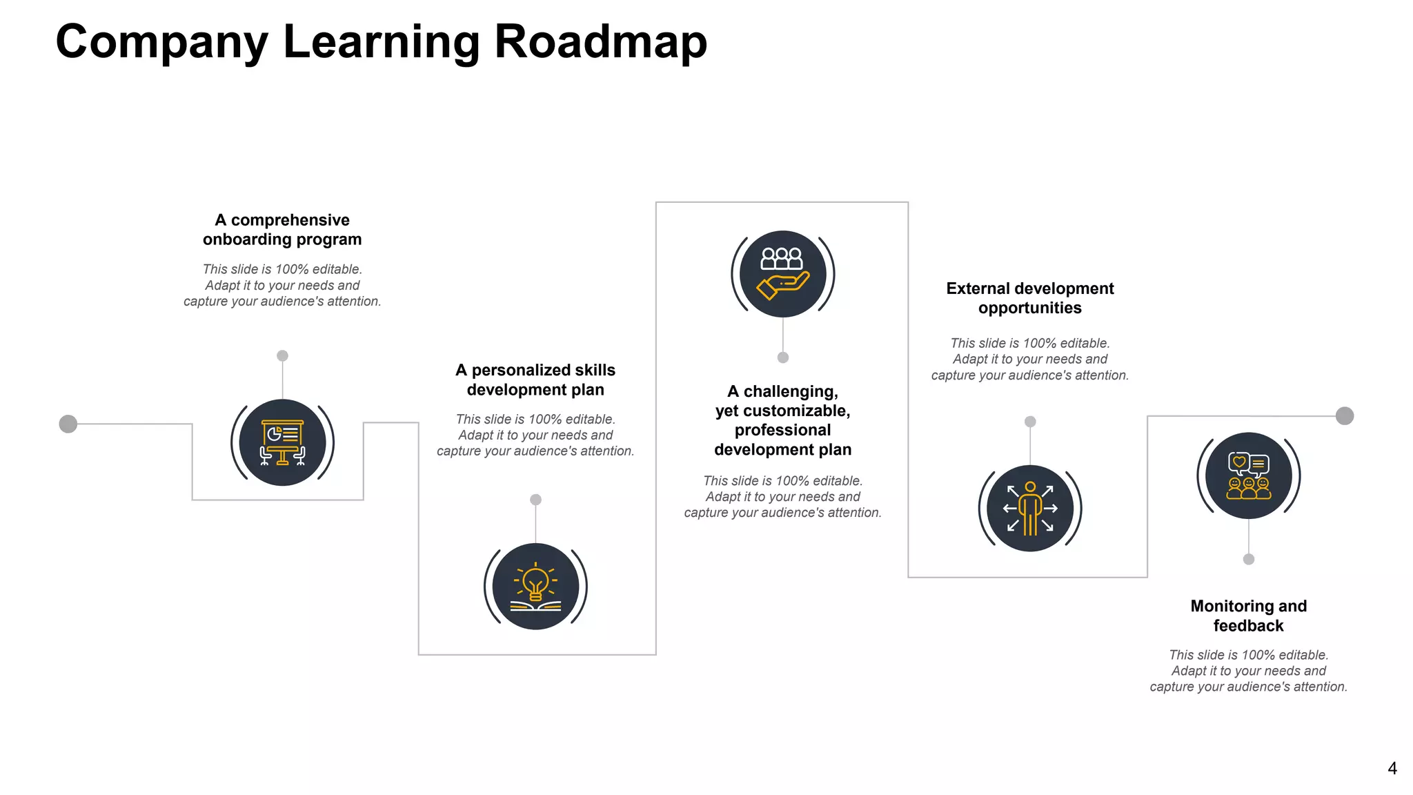Employee Training Roadmap Powerpoint Presentation Slides | PPT Employee Training Roadmap Powerpoint Presentation Slides | PPT