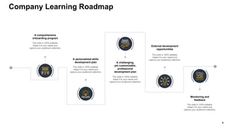 Employee Training Roadmap Powerpoint Presentation Slides | PDF