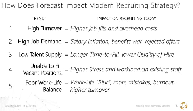 Employee Turnover Report in Construction Industry 2013-2023 | PPTX ...