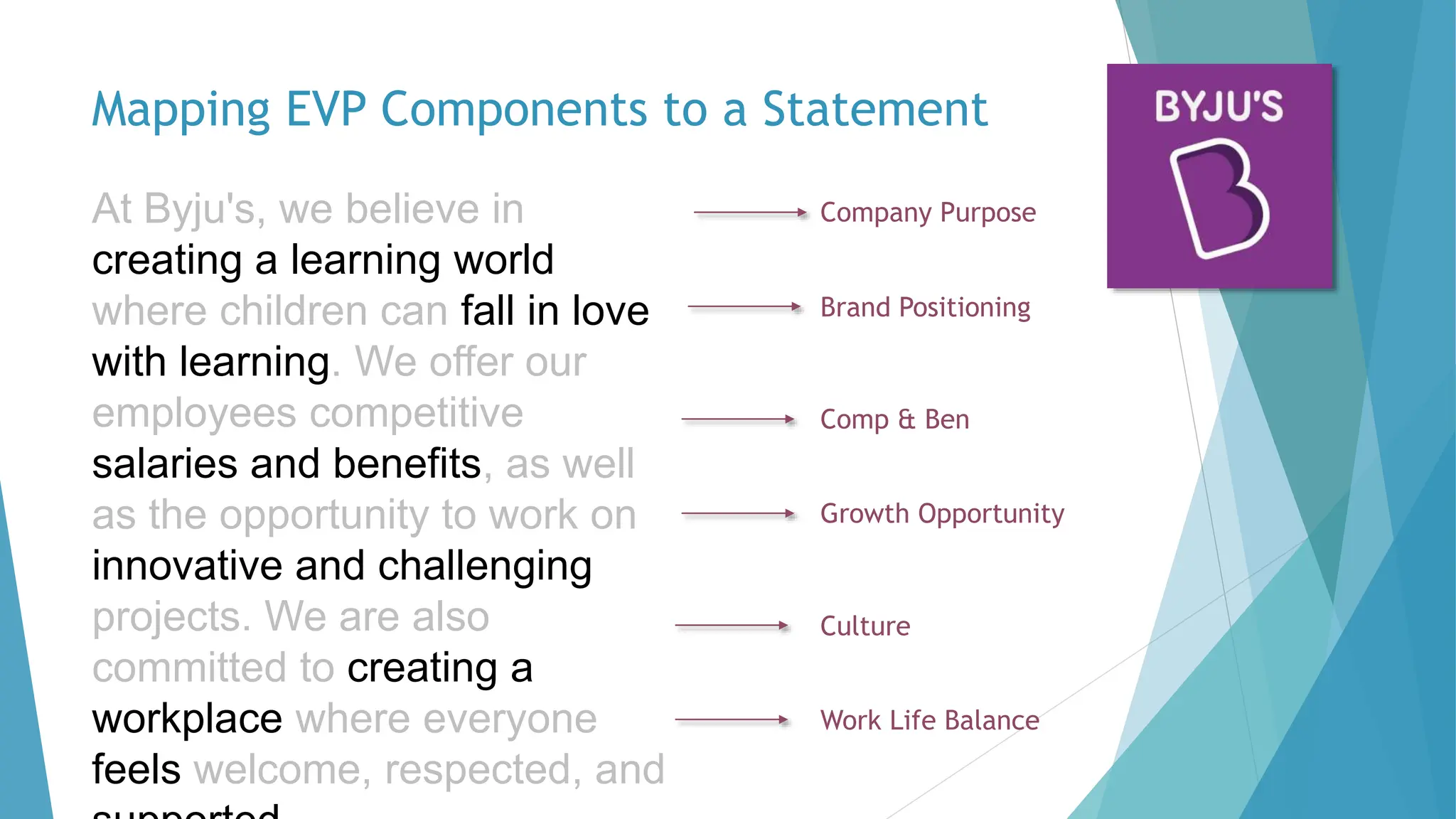 Employee Value Proposition | PPTX