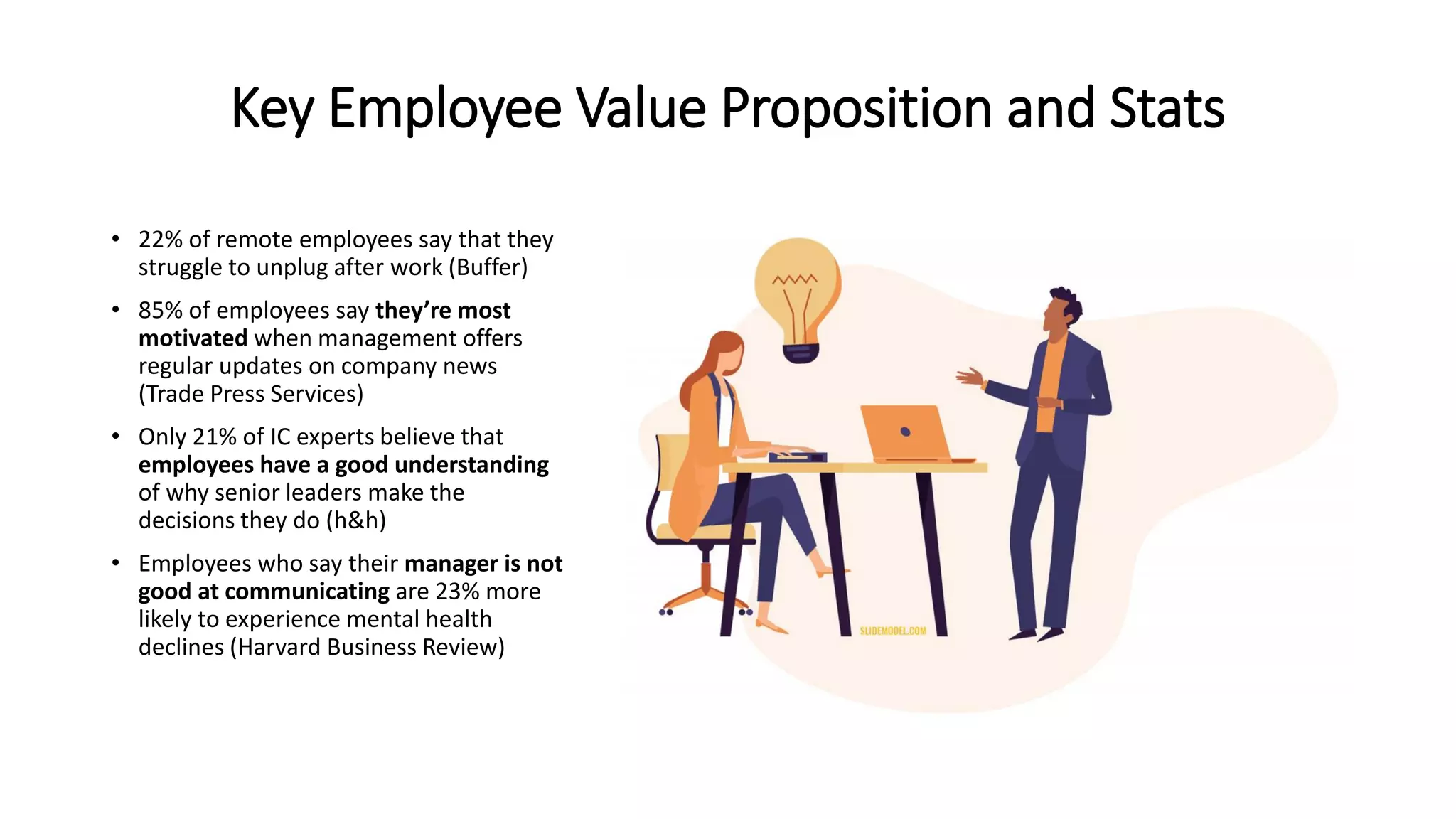 Employee Value Proposition (EVP) employee engagement in organizational ...