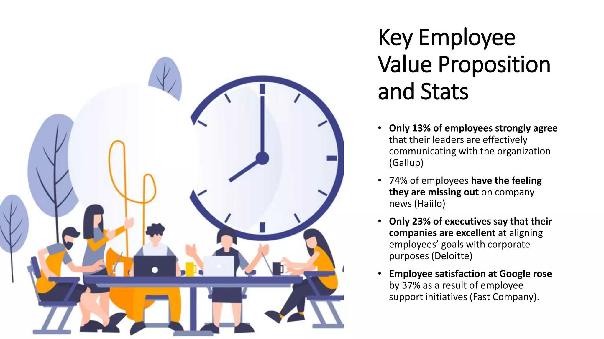 Employee Value Proposition (EVP) employee engagement in organizational ...