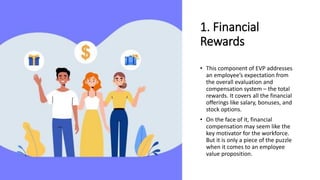 Employee Value Proposition (EVP) employee engagement in organizational ...