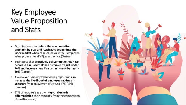 Employee Value Proposition (EVP) employee engagement in organizational ...