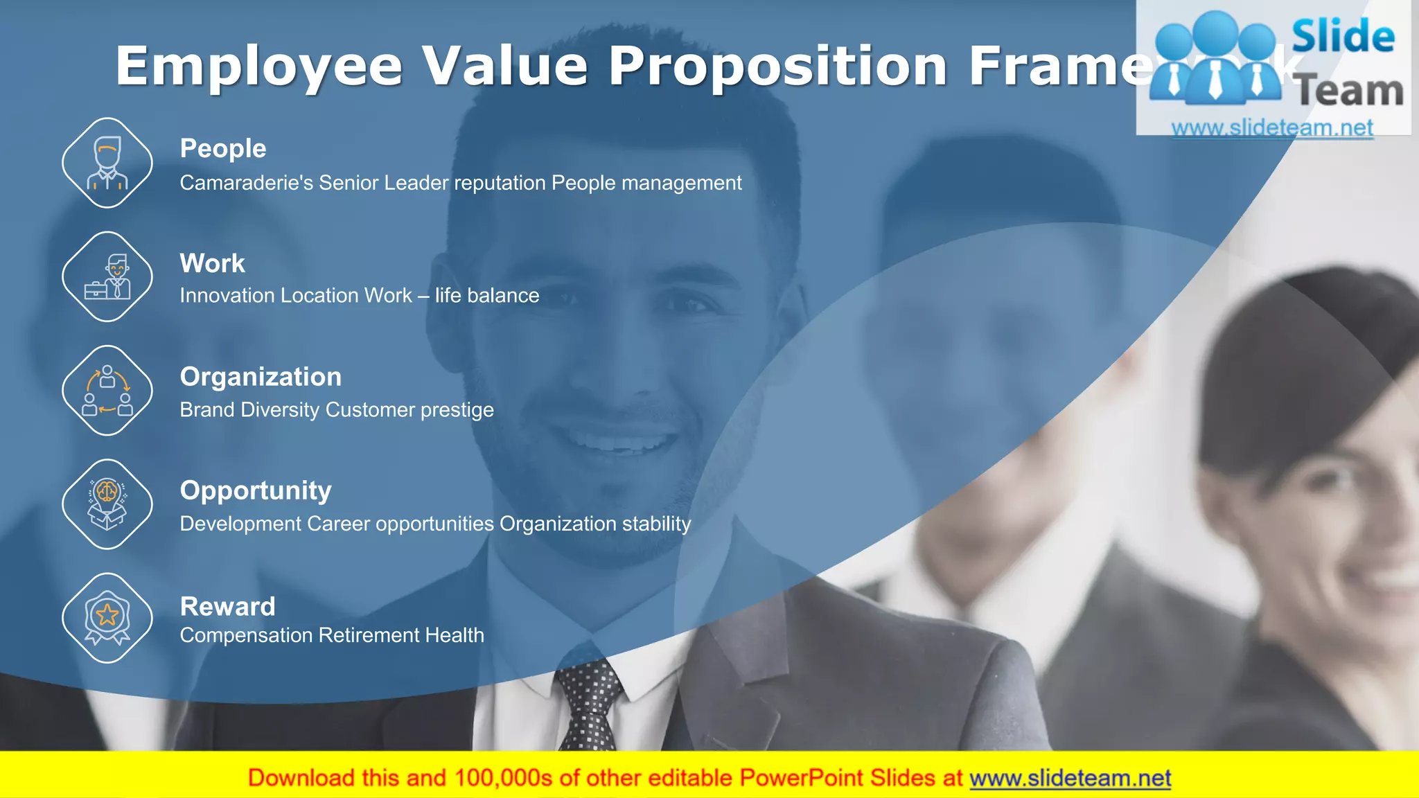 Employee Value Proposition Framework PowerPoint Presentation Slides | PPT