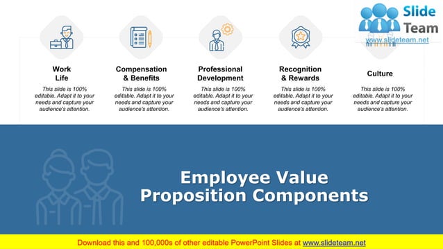 Employee Value Proposition Framework PowerPoint Presentation Slides | PPT