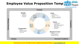 Employee Value Proposition Framework PowerPoint Presentation Slides | PPT