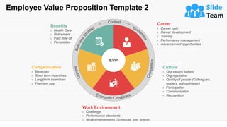 Value Proposition Template Ppt