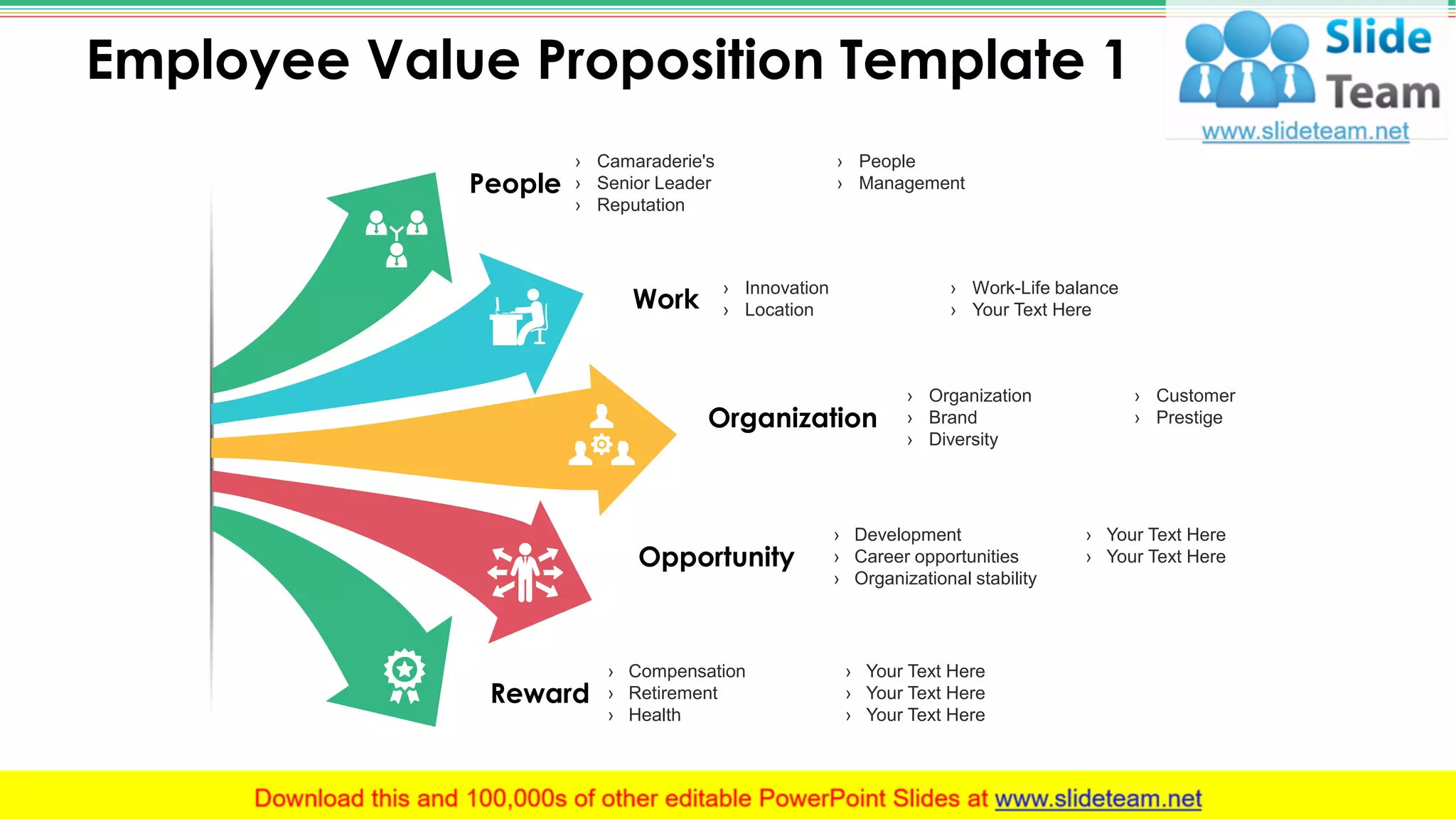 Employee Value Proposition Template PowerPoint Presentation Slides | PPT