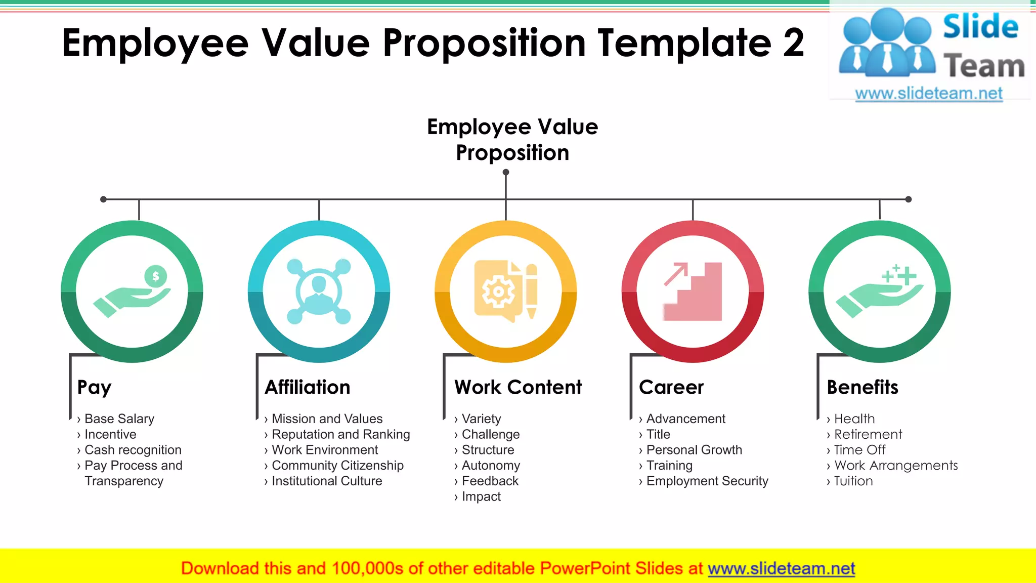 Employee Value Proposition Template PowerPoint Presentation Slides | PPT