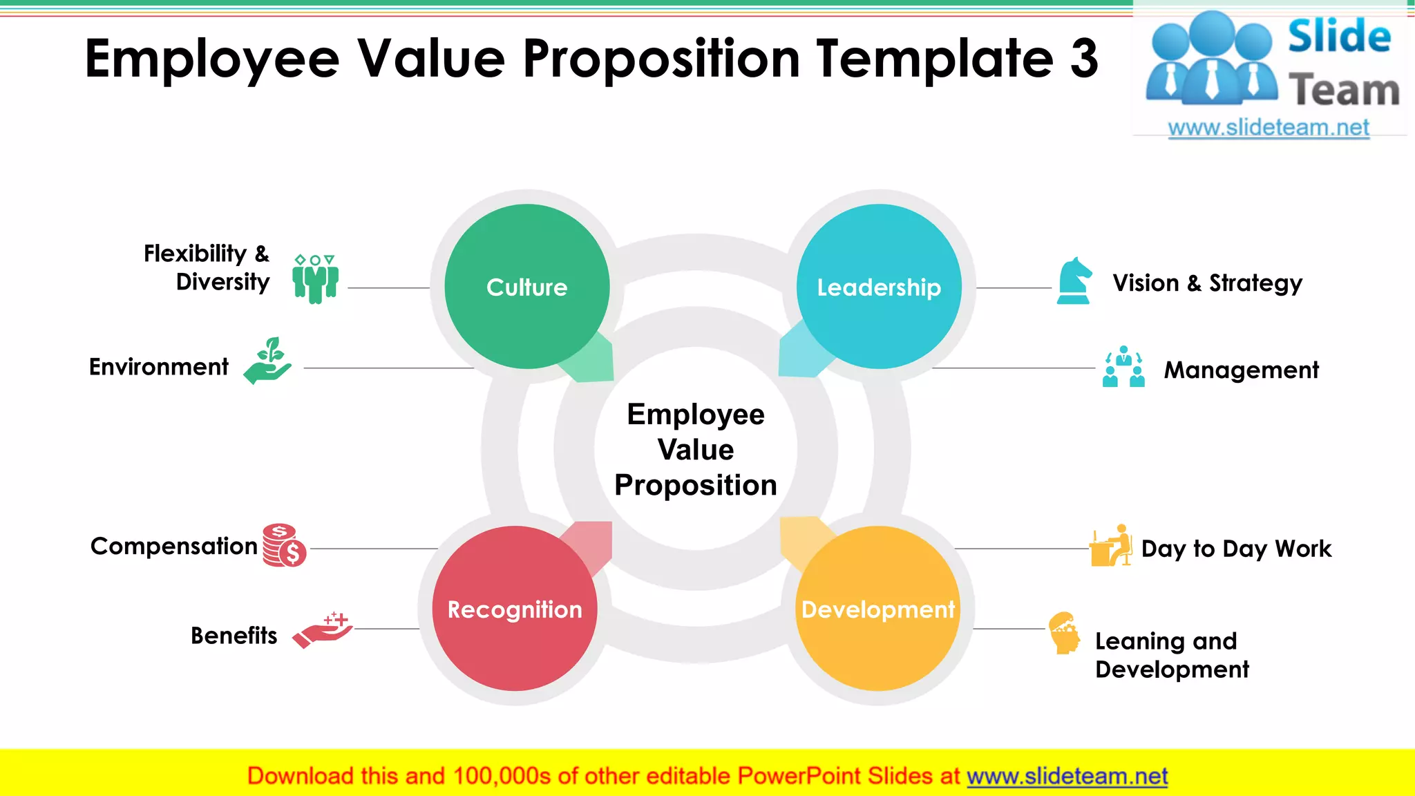 Employee Value Proposition Template PowerPoint Presentation Slides | PPT