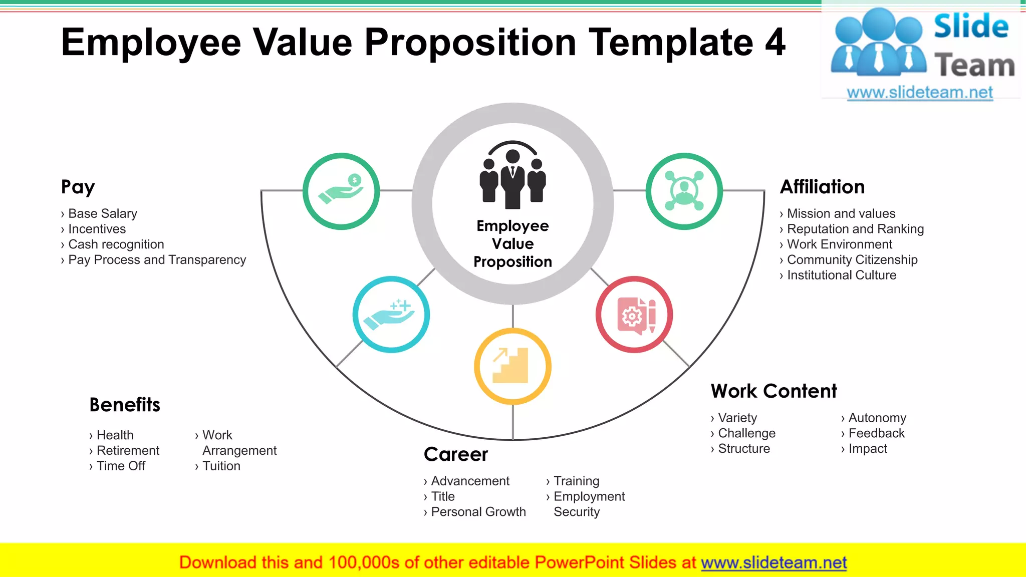 Employee Value Proposition Template PowerPoint Presentation Slides | PPT