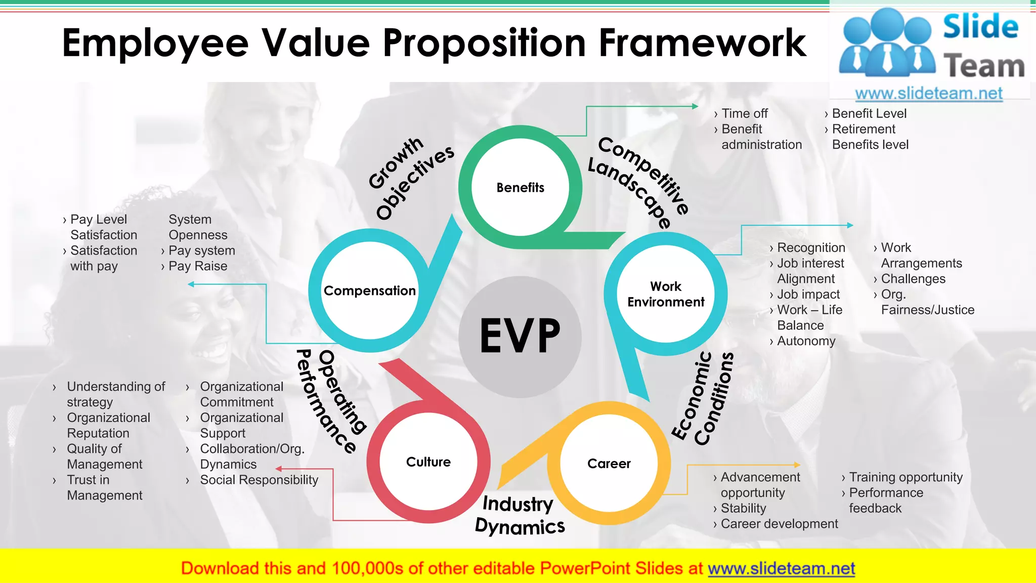 Employee Value Proposition Template PowerPoint Presentation Slides | PPT