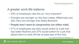 Employee Voice and Employer Brand | PDF