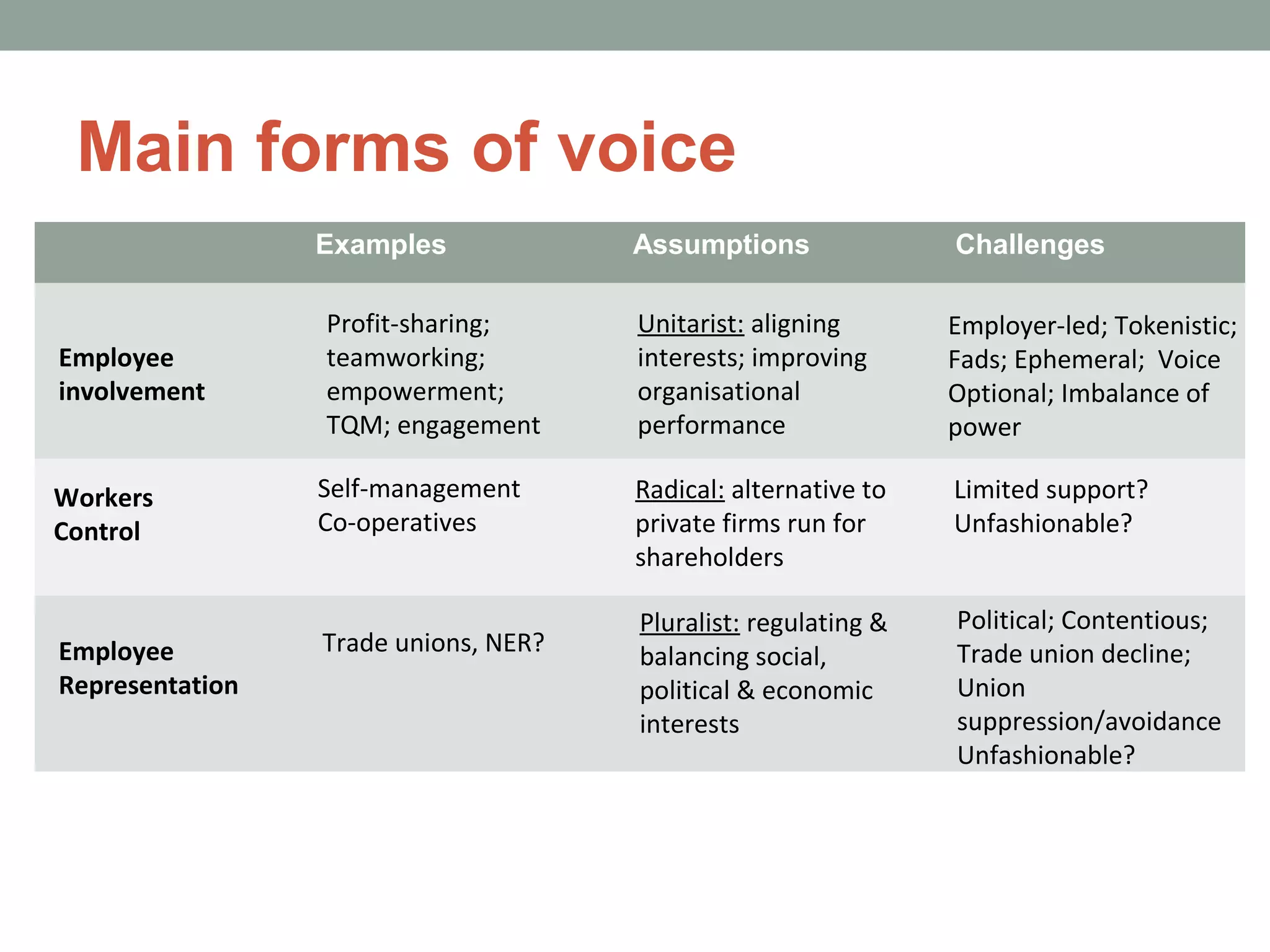 Employee voice and the regulation of employment relations johnstone ...
