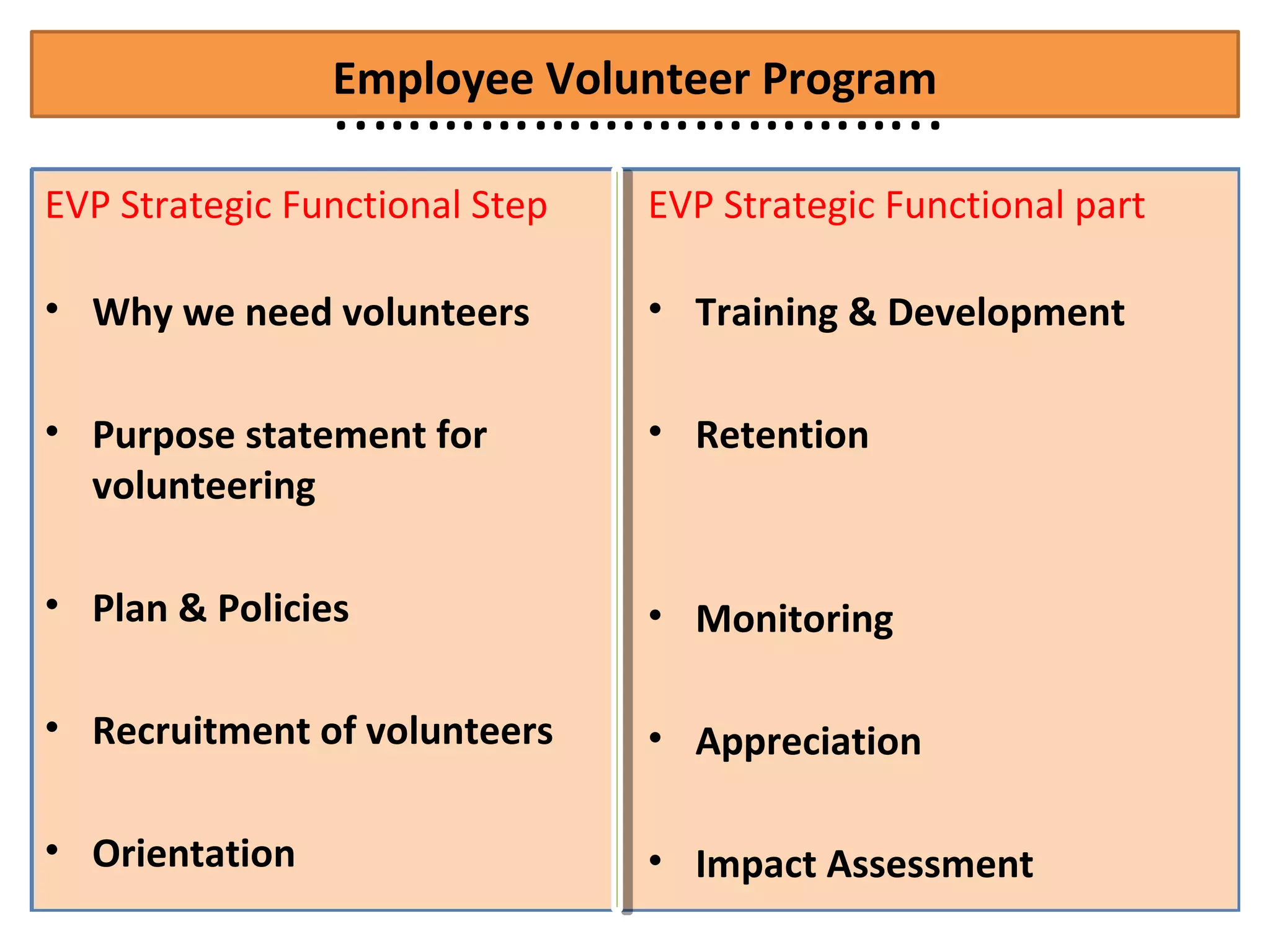Employee volunteering program | PPT