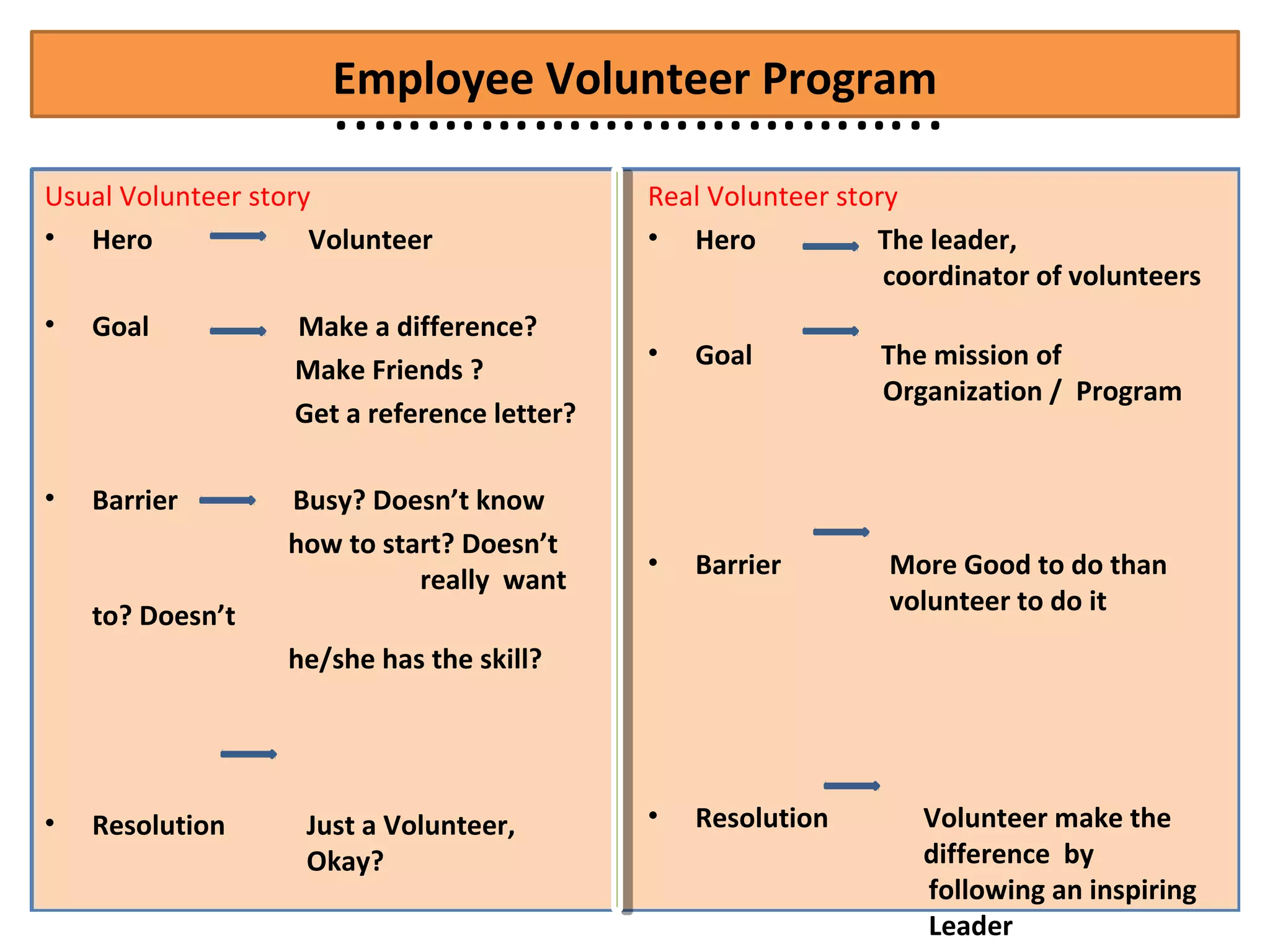 Employee volunteering program | PPT