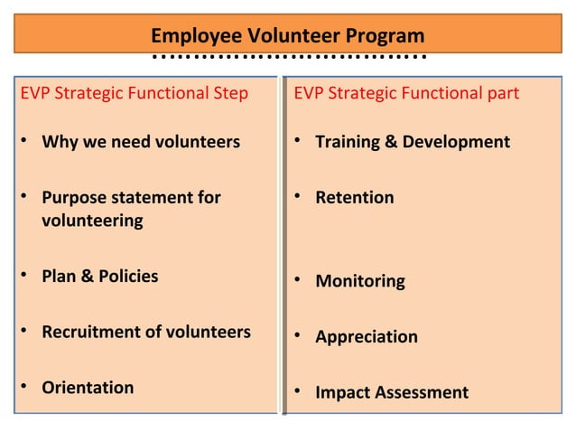 Employee volunteering program | PPT