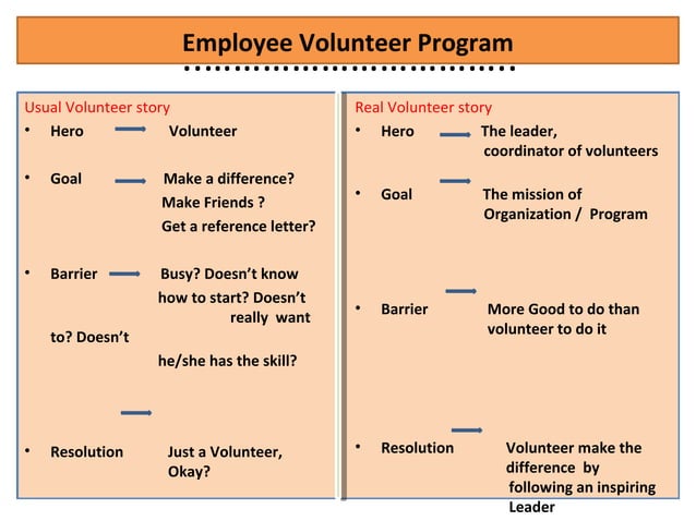 Employee volunteering program | PPT