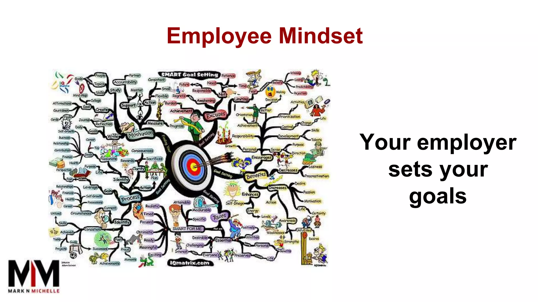 What's the Difference Between an Employee Mindset and an Entrepreneur ...