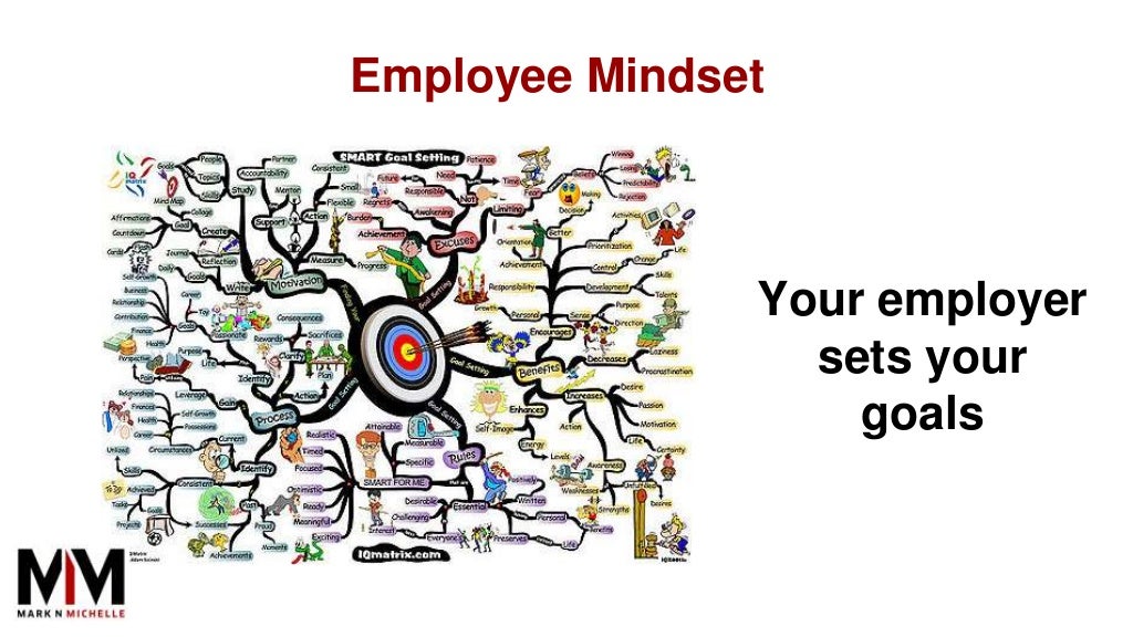 Whats The Difference Between An Employee Mindset And An Entrepreneur…