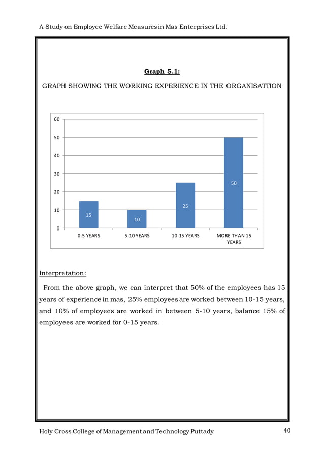 Employee welfare measures | DOCX