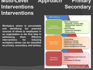 EMPLOYEE WELL BEING.ppt