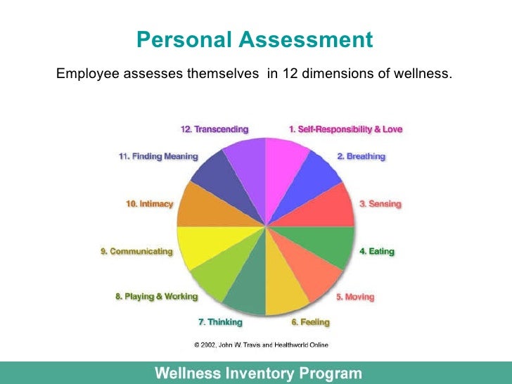 Wellness Inventory for Employee Wellness