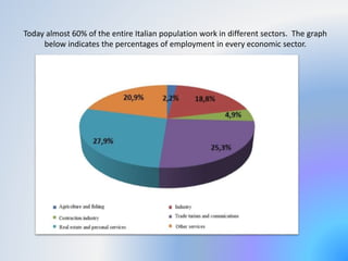 Employement in Italy | PPTX
