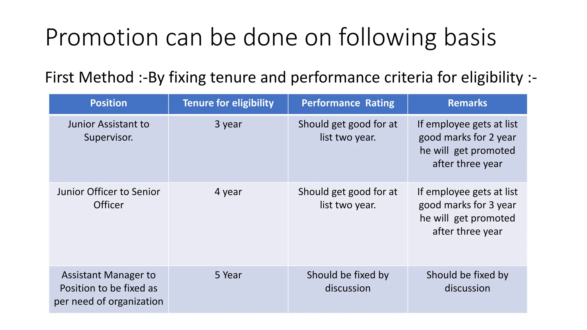 Employe promotion, Way- Out to Motivate Employee and to achieve ...