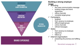 Employer-Branding-en.pptx