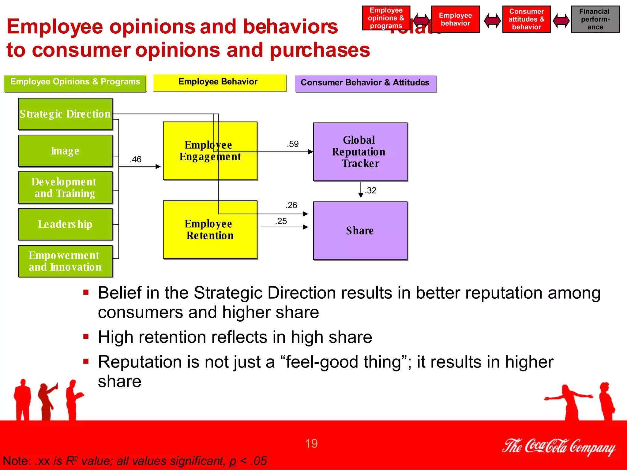 Employer Branding Presentation Coca Cola | PPT