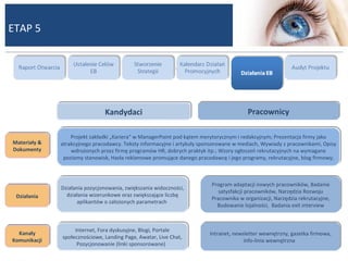 Manager Point | PPT | Business | Business and Finance