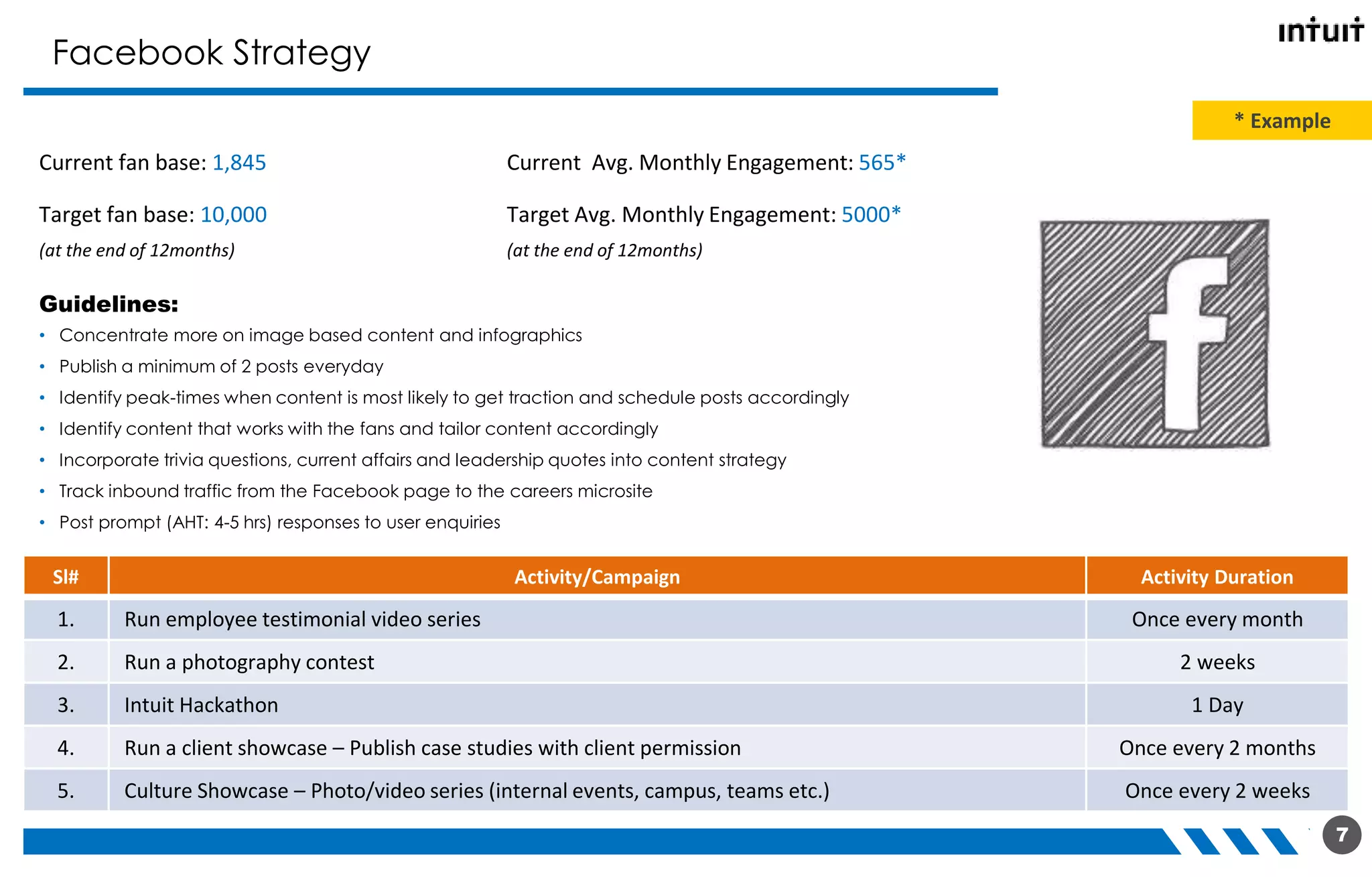 Social Media Plan/Strategy Template (created for Intuit) | PPTX ...
